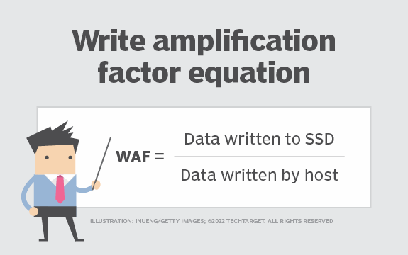 What is write amplification factor (WAF)? Definition from SearchStorage