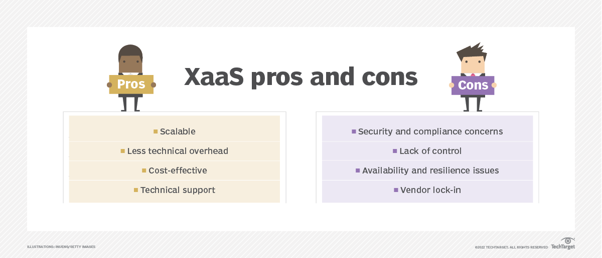 What is XaaS (Anything as a Service)? | Definition from TechTarget