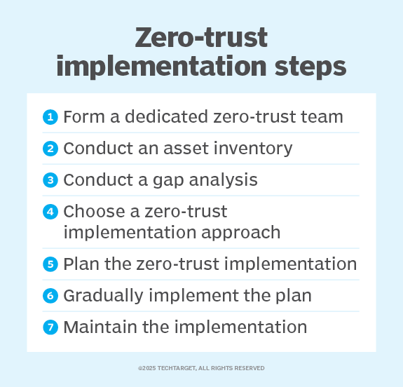 How to Implement Zero Trust: 7 Expert Steps