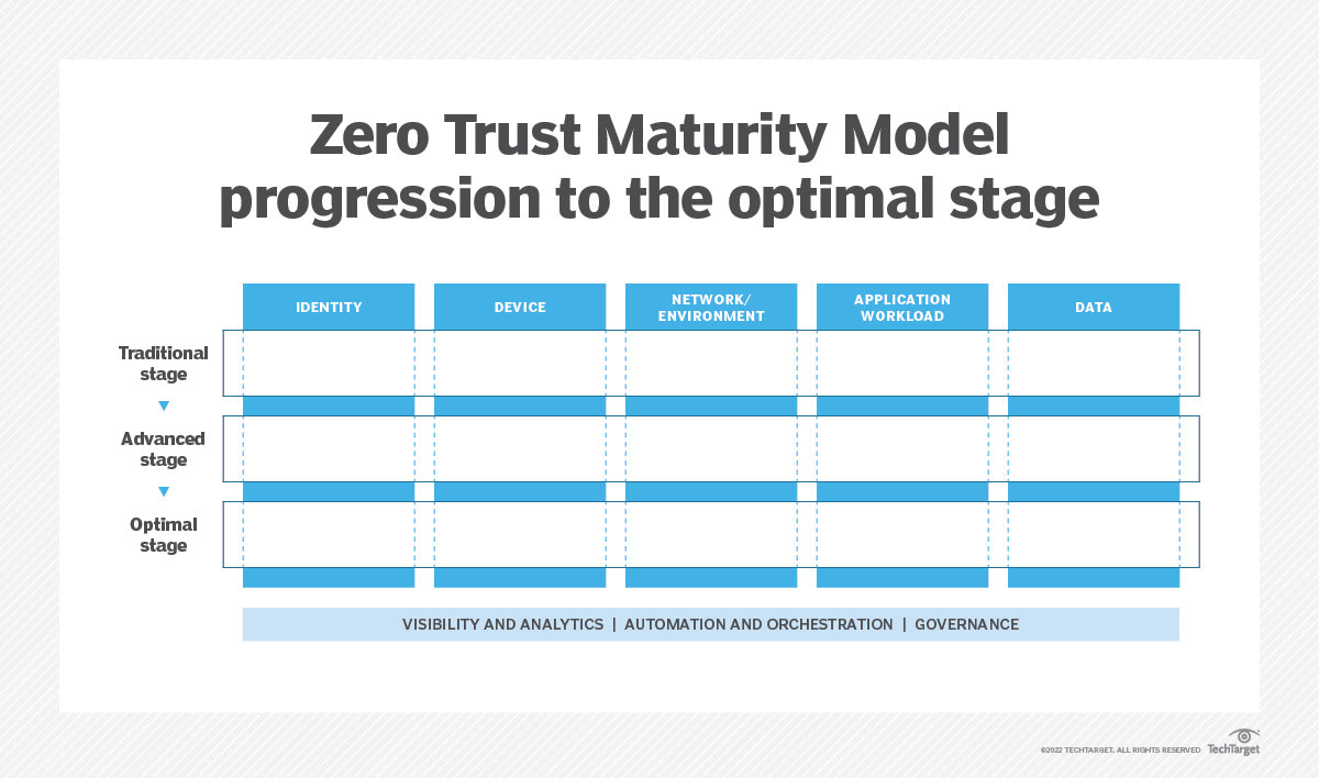 What is the Zero-Trust Security Model?