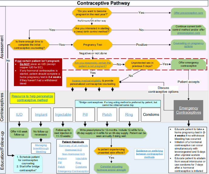 Assessing the Expected Impacts of OTC Hormonal Birth Control Pills ...